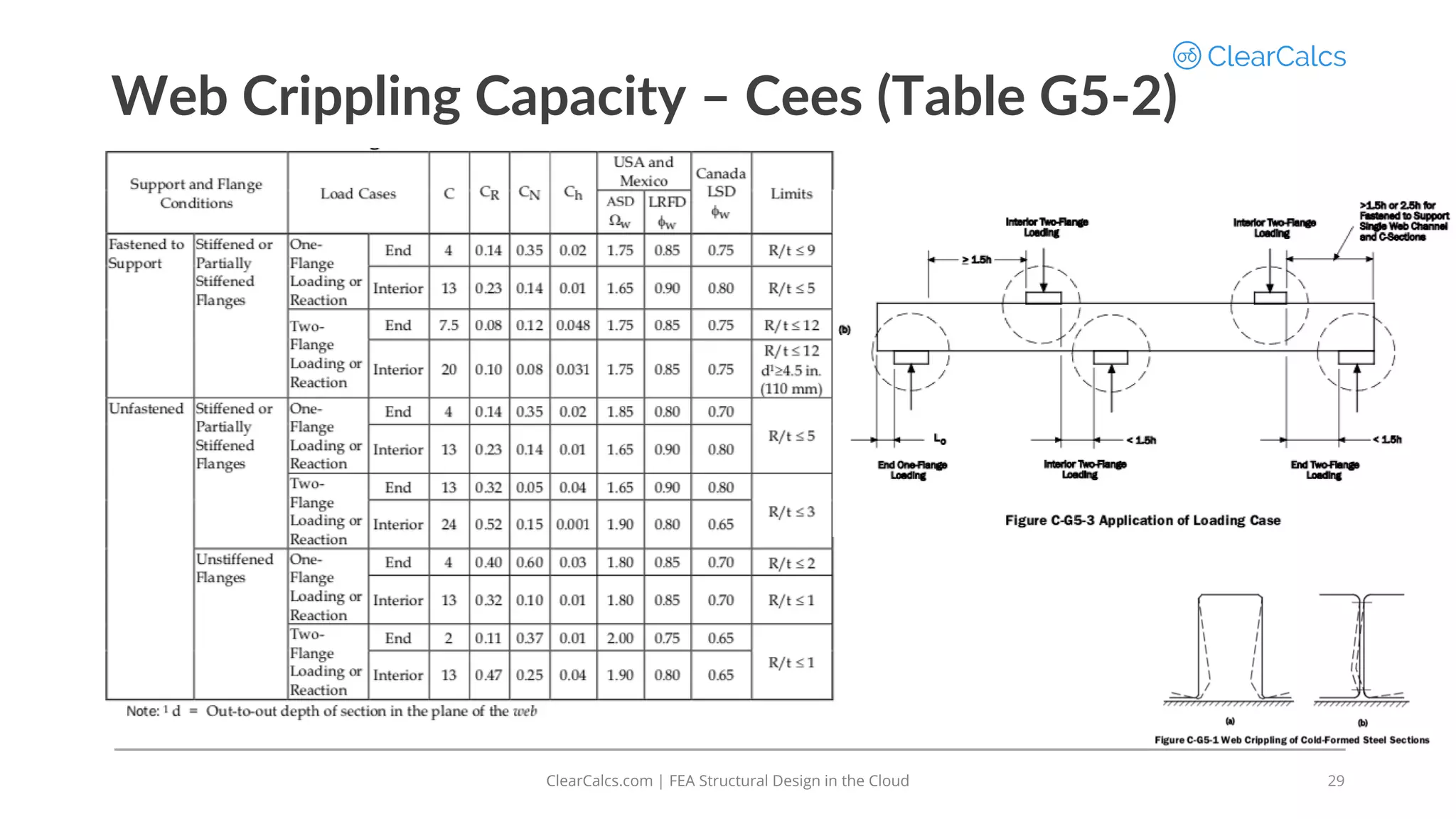 Designing a Cold-Formed Steel Beam Using AISI S100-16 | PDF