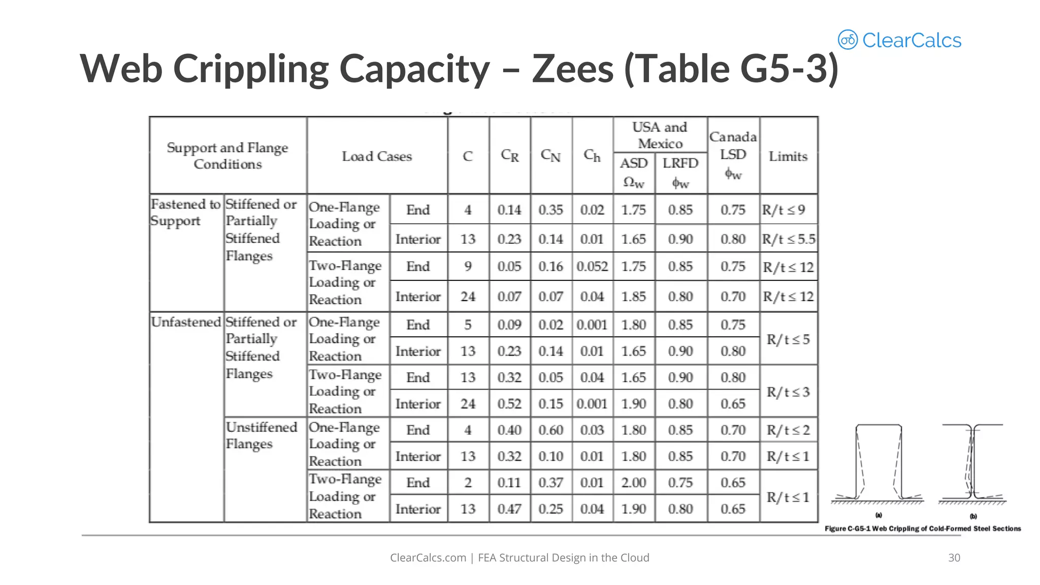 Designing a Cold-Formed Steel Beam Using AISI S100-16 | PDF