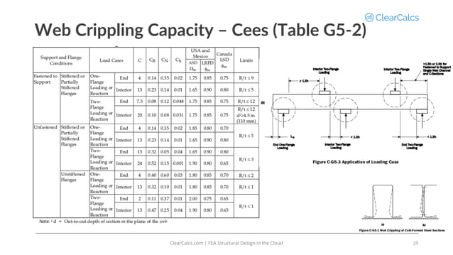 Designing a Cold-Formed Steel Beam Using AISI S100-16 | PDF | Physics | Science