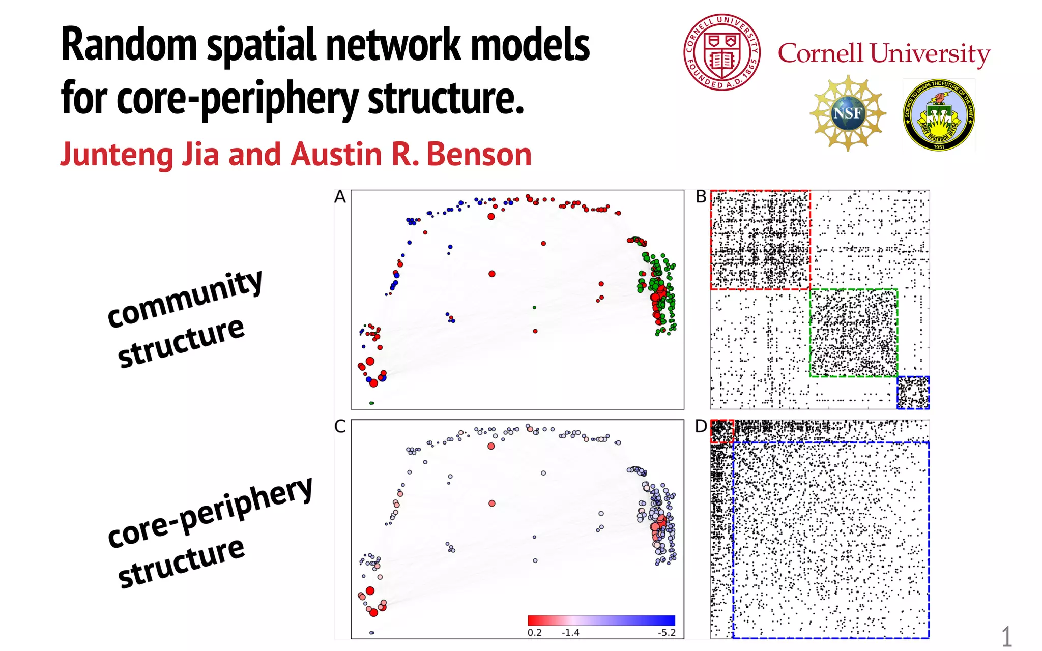 Random Spatial Network Models For Core Periphery Structure Ppt