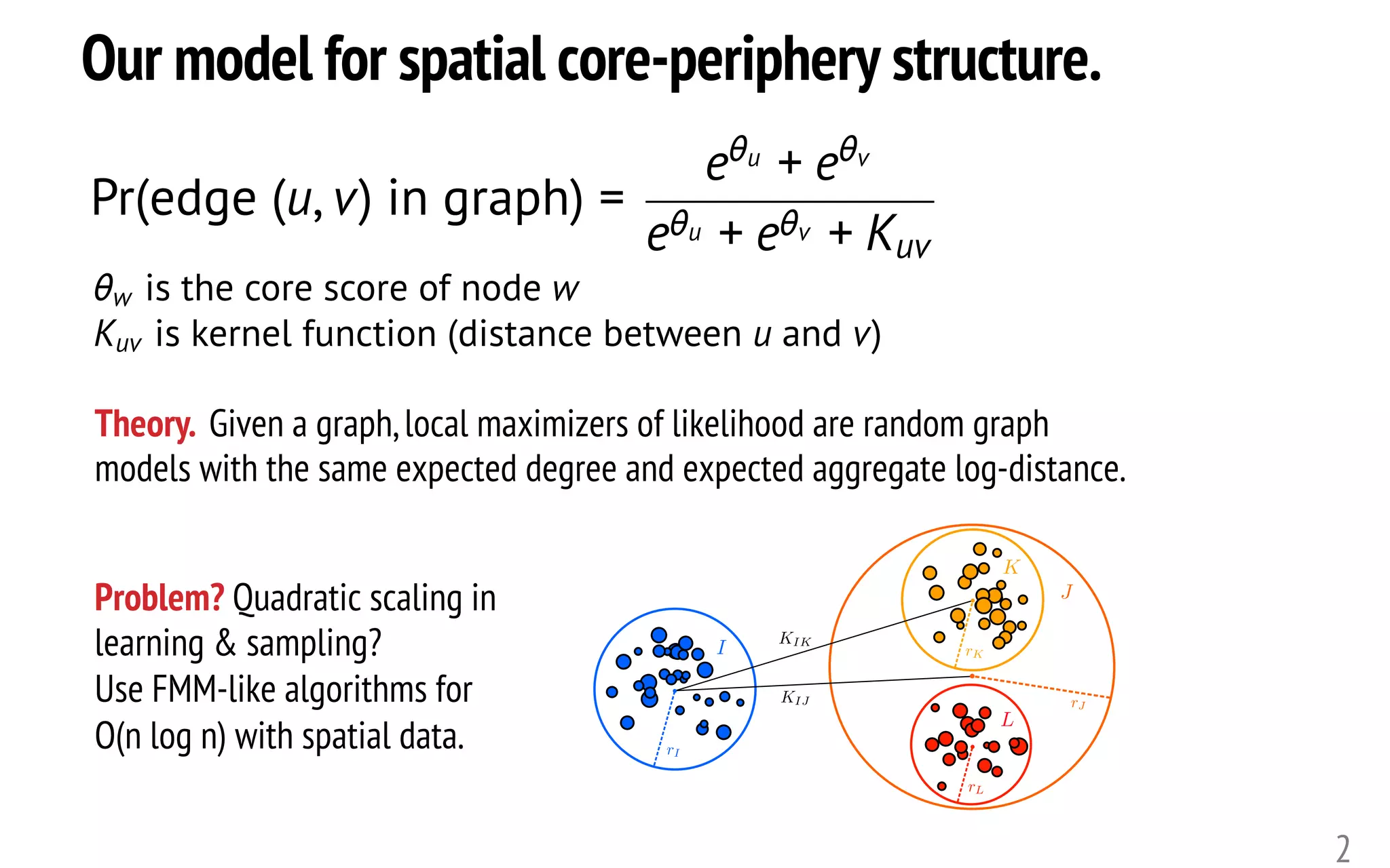 Random Spatial Network Models For Core Periphery Structure Ppt
