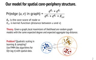 Random spatial network models for core-periphery structure. | PPT