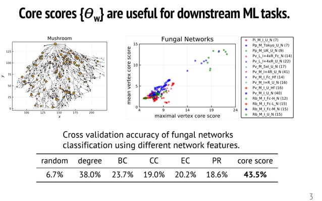 Random Spatial Network Models For Core Periphery Structure Ppt