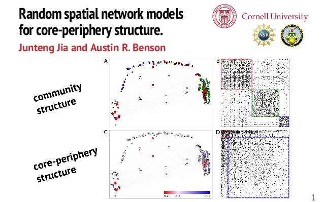 Random Spatial Network Models For Core Periphery Structure