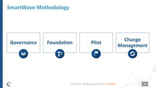 How does an API management strategy support your digital transformation ...