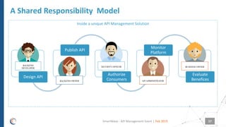How does an API management strategy support your digital transformation ...