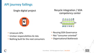 How does an API management strategy support your digital transformation ...