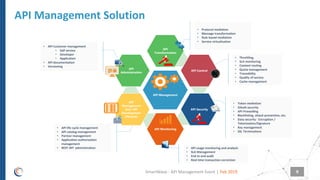 How does an API management strategy support your digital transformation ...