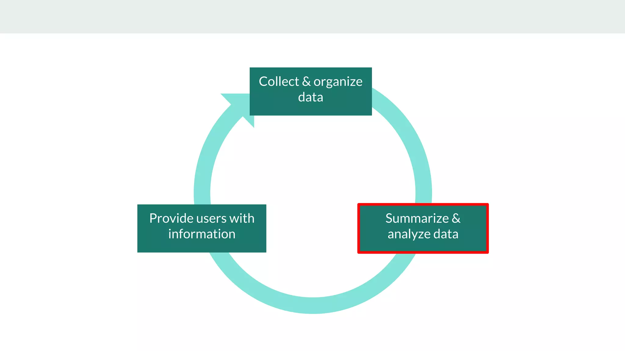 Building a data-driven application | PDF | Computing | Technology & Computing