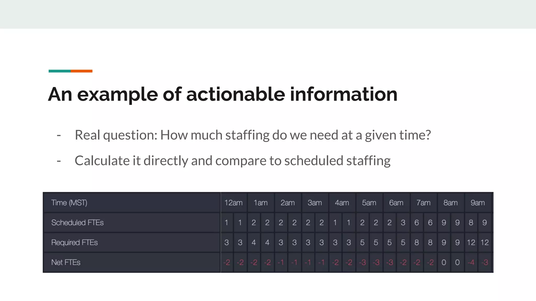 Building A Data Driven Application Ppt