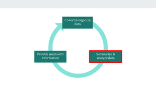 Building a data-driven application | PDF | Computing | Technology ...