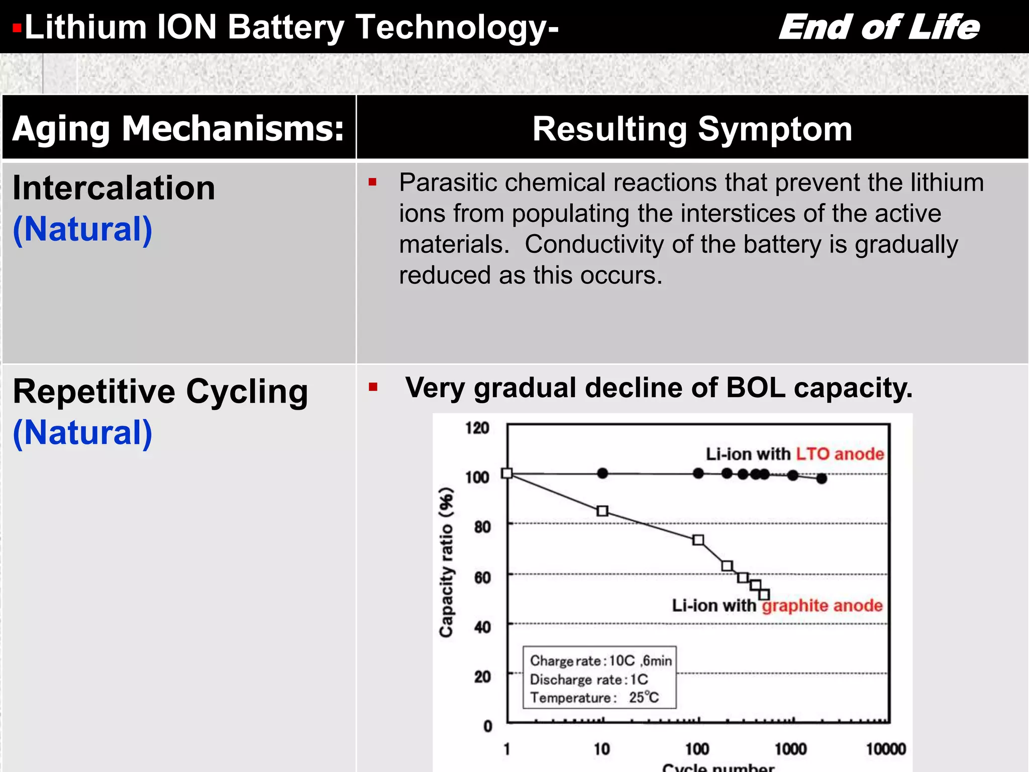 2019-02-19_IEEE Lithium Ion Presentation Complete.pptx