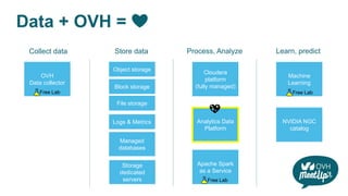 Introduction to OVH Analytics Data Platform | PPTX