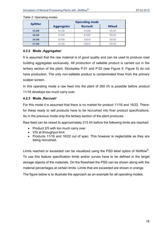 Simulation of Mineral Processing Plants with „NIAflow®“ | PDF