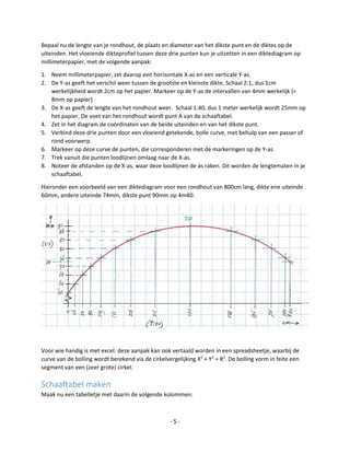 Rondhouten maken voor traditionele schepen | PDF
