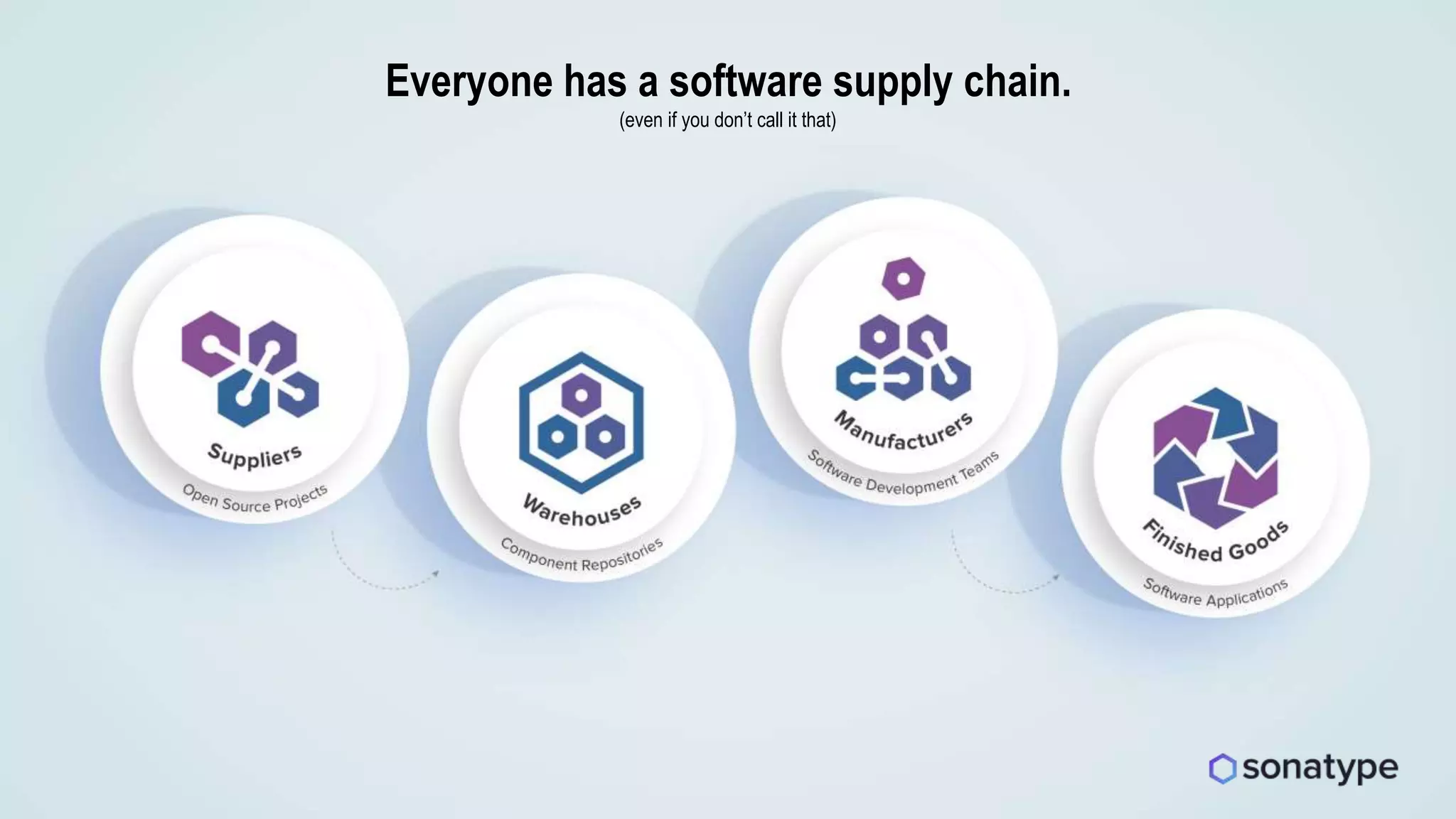 Dev Secops Software Supply Chain | PPT