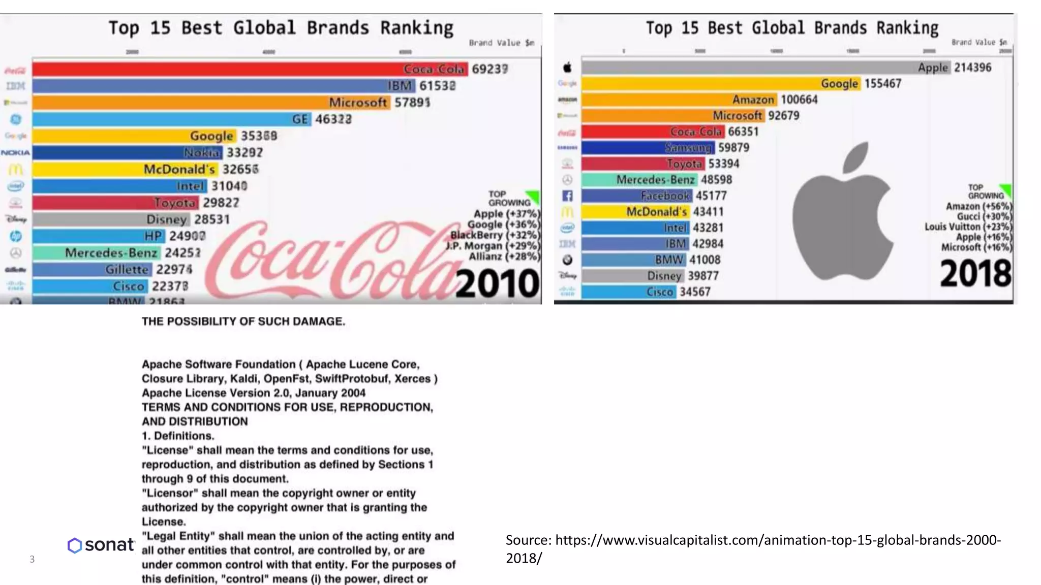 Dev Secops Software Supply Chain | PPT