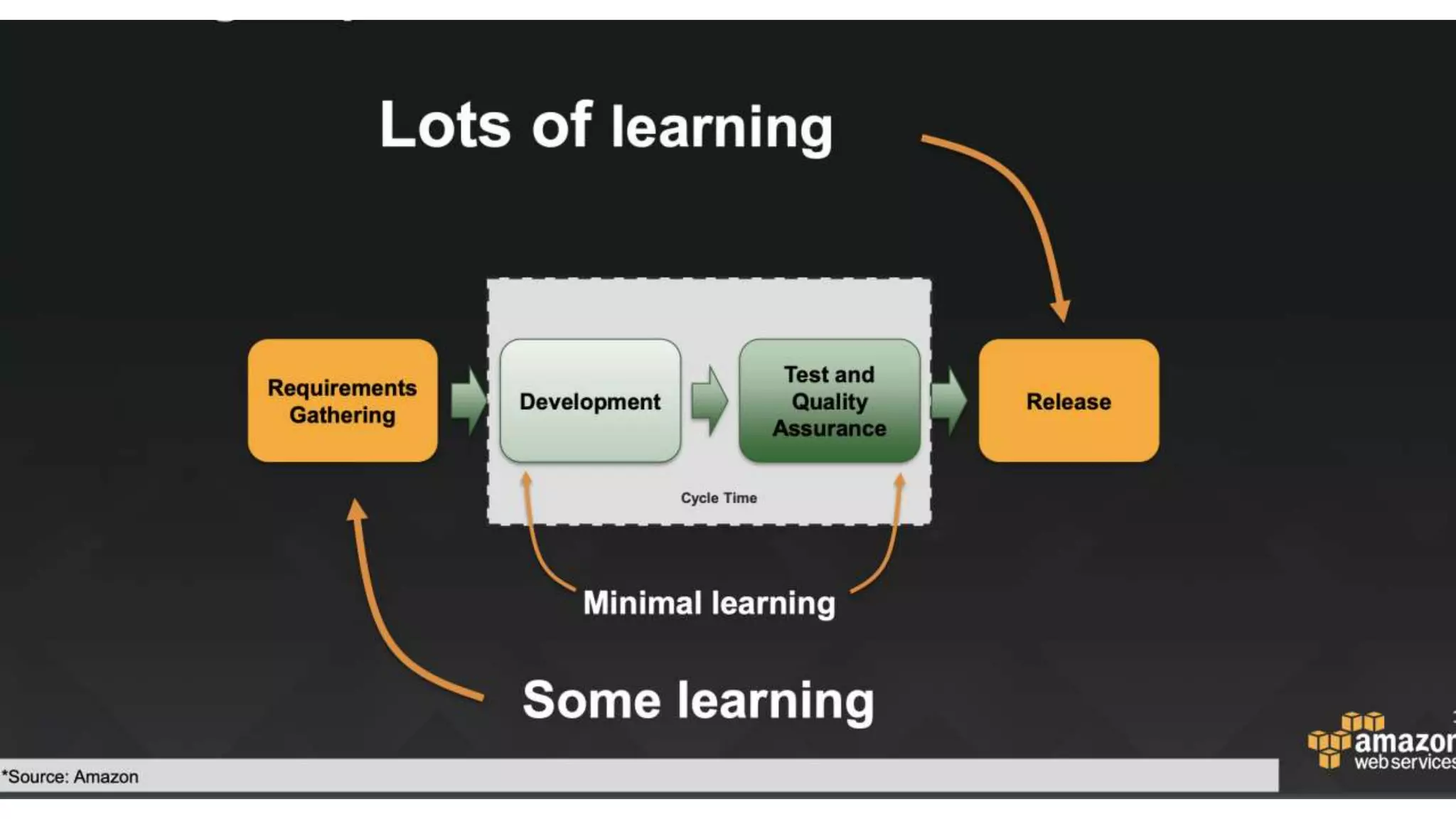 Dev Secops Software Supply Chain | PPT