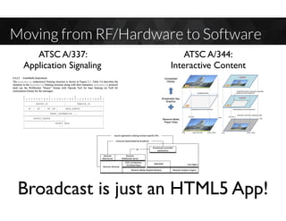 NGBP ATSC 3.0 Overview | PDF