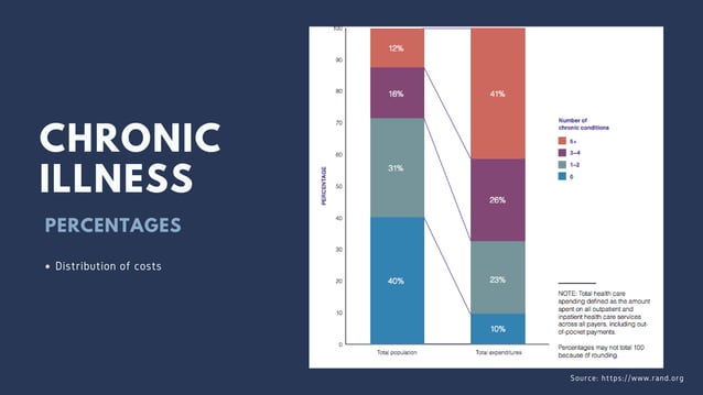 Biohacking: Finding Your Way to Better Health and Productivity | PDF