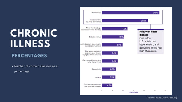 Biohacking: Finding Your Way to Better Health and Productivity | PDF