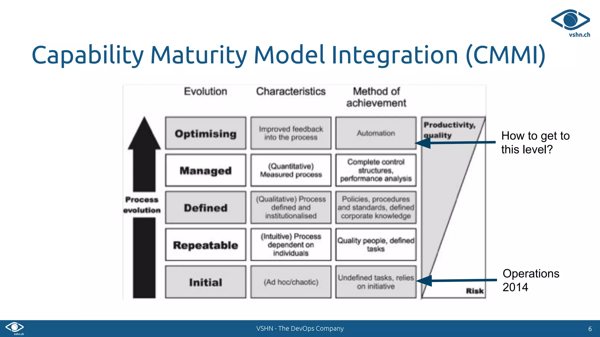 Automated Server Administration For Devsecops Ppt