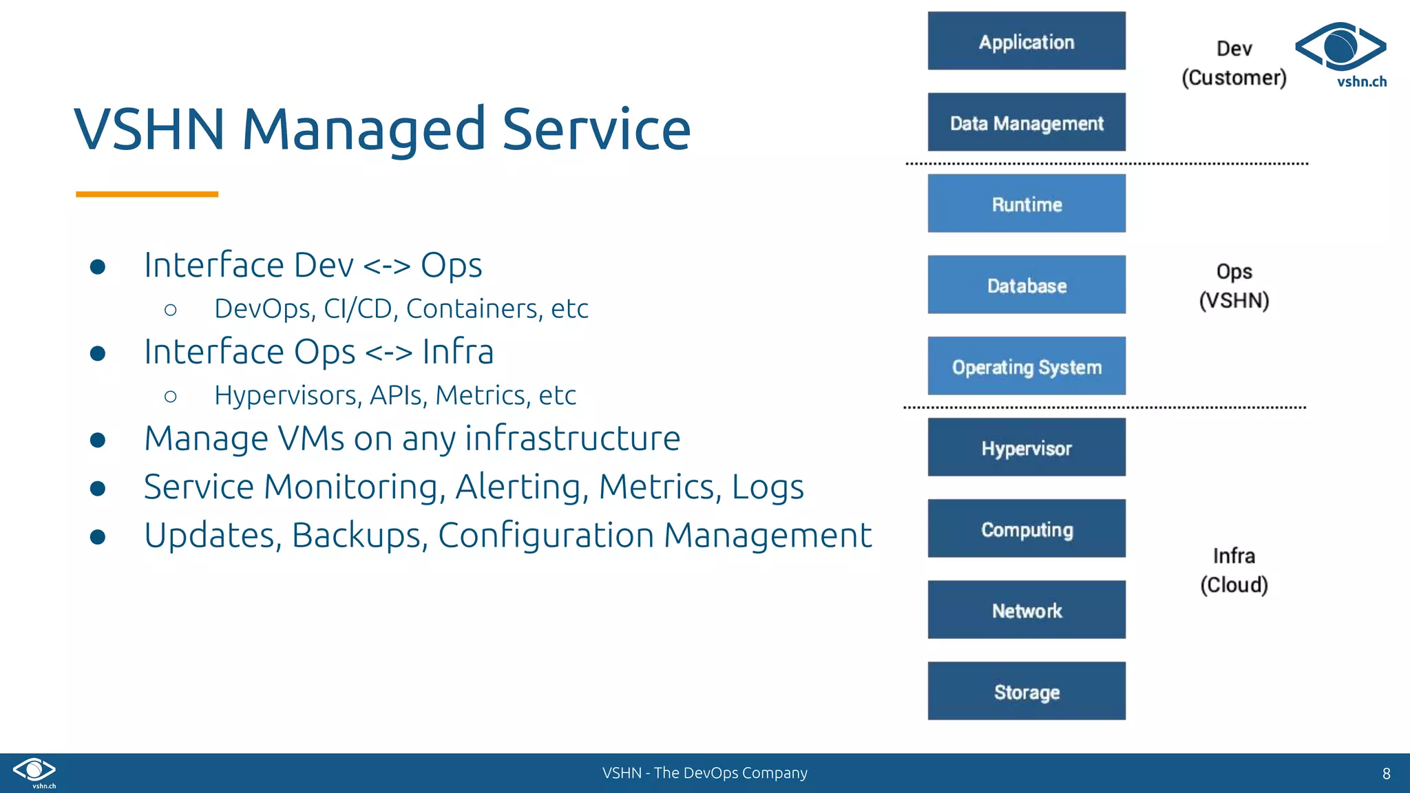 Automated Server Administration For Devsecops Ppt