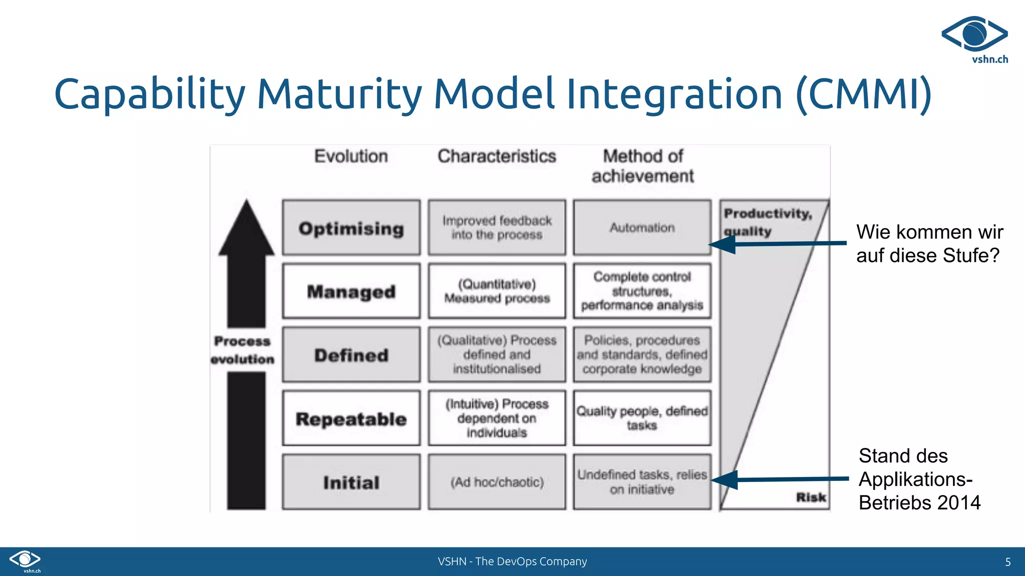 It Governance And Security Architecture In Docker Kubernetes Openshift Ppt