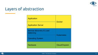 IT Governance and Security Architecture in Docker, Kubernetes ...