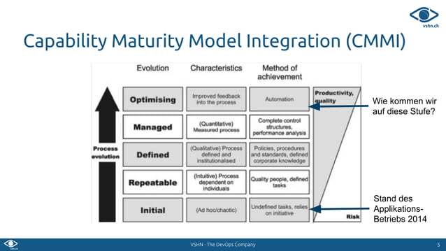 IT Governance and Security Architecture in Docker, Kubernetes ...