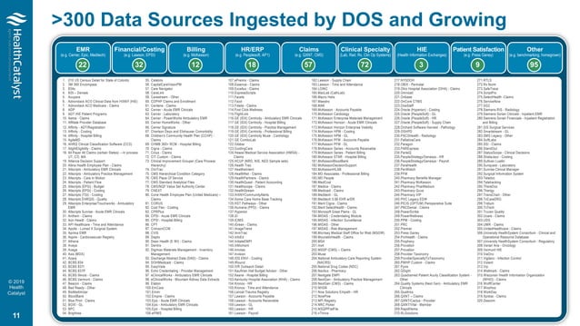 A Reference Architecture for Digital Health: The Health Catalyst Data ...