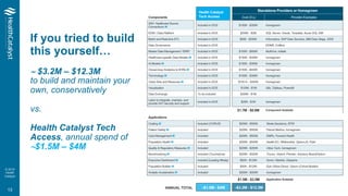 A Reference Architecture for Digital Health: The Health Catalyst Data ...
