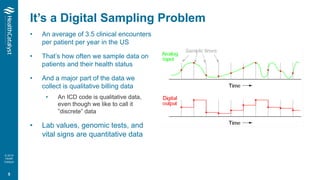 A Reference Architecture for Digital Health: The Health Catalyst Data ...