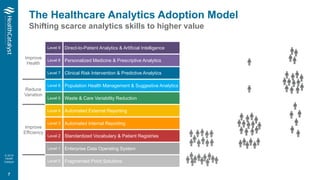 A Reference Architecture for Digital Health: The Health Catalyst Data ...