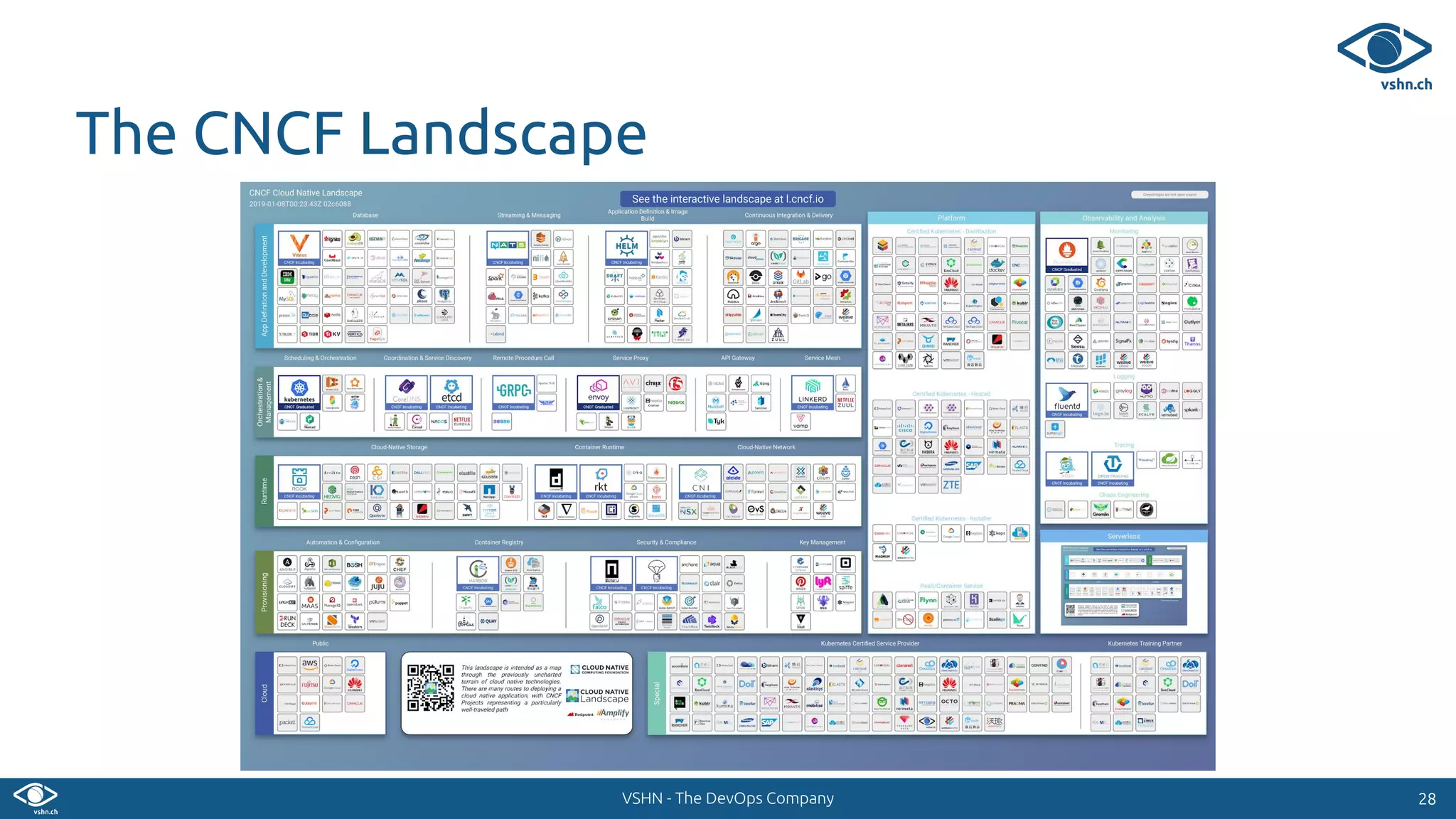 Devsecops Bringing Security To The Devops Pipeline Ppt