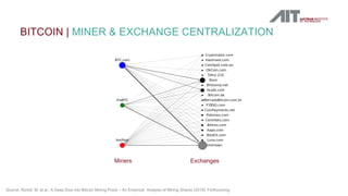 Can a blockchain solve the trust problem? | PPT