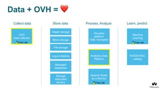 Change Data Capture with Data Collector @OVH | PDF