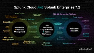 Splunk Cloud and Splunk Enterprise 7.2 | PPTX