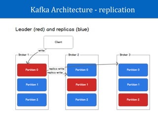 Kafka: All an engineer needs to know | PPT