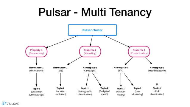 Elastic Data Processing With Apache Flink And Apache Pulsar Ppt