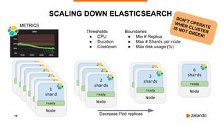 Operating Elasticsearch in Kubernetes - microXchg Berlin 2019 | PDF