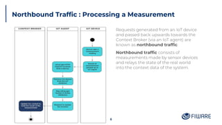 FIWARE Wednesday Webinars - IoT Agents | PPT