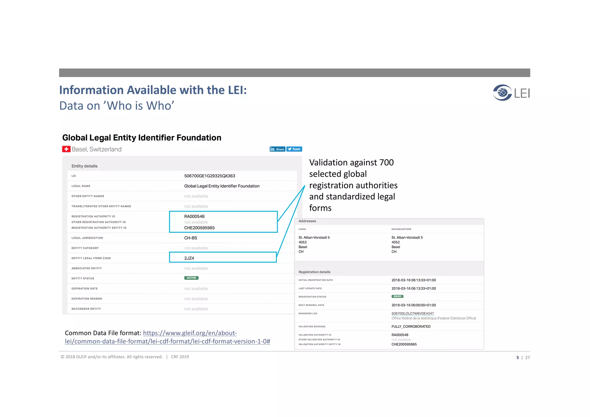 Legal Entity Identifier - Connect the dots with high quality LEI data ...