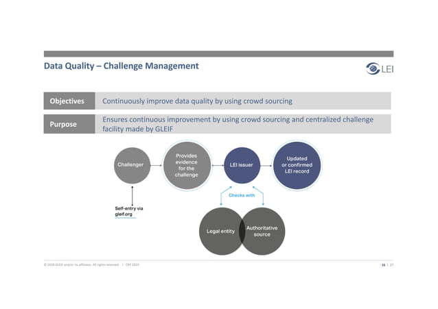 Legal Entity Identifier - Connect the dots with high quality LEI data | PPT