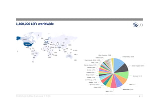 Legal Entity Identifier - Connect the dots with high quality LEI data | PDF