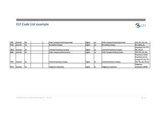 Legal Entity Identifier - Connect the dots with high quality LEI data | PDF