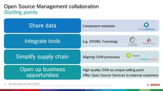 Automating OSS Compliance with Open Source & Open Data | PPT