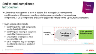 Automating OSS Compliance with Open Source & Open Data | PPT