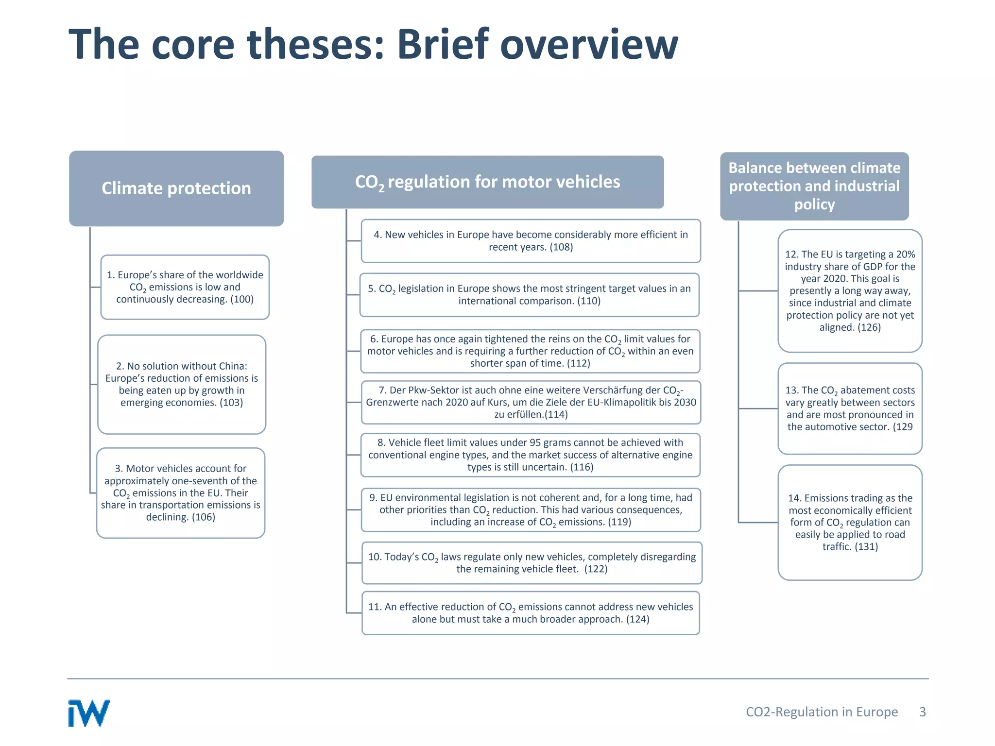 Co2 regulation in europe english v4.2 | PPT