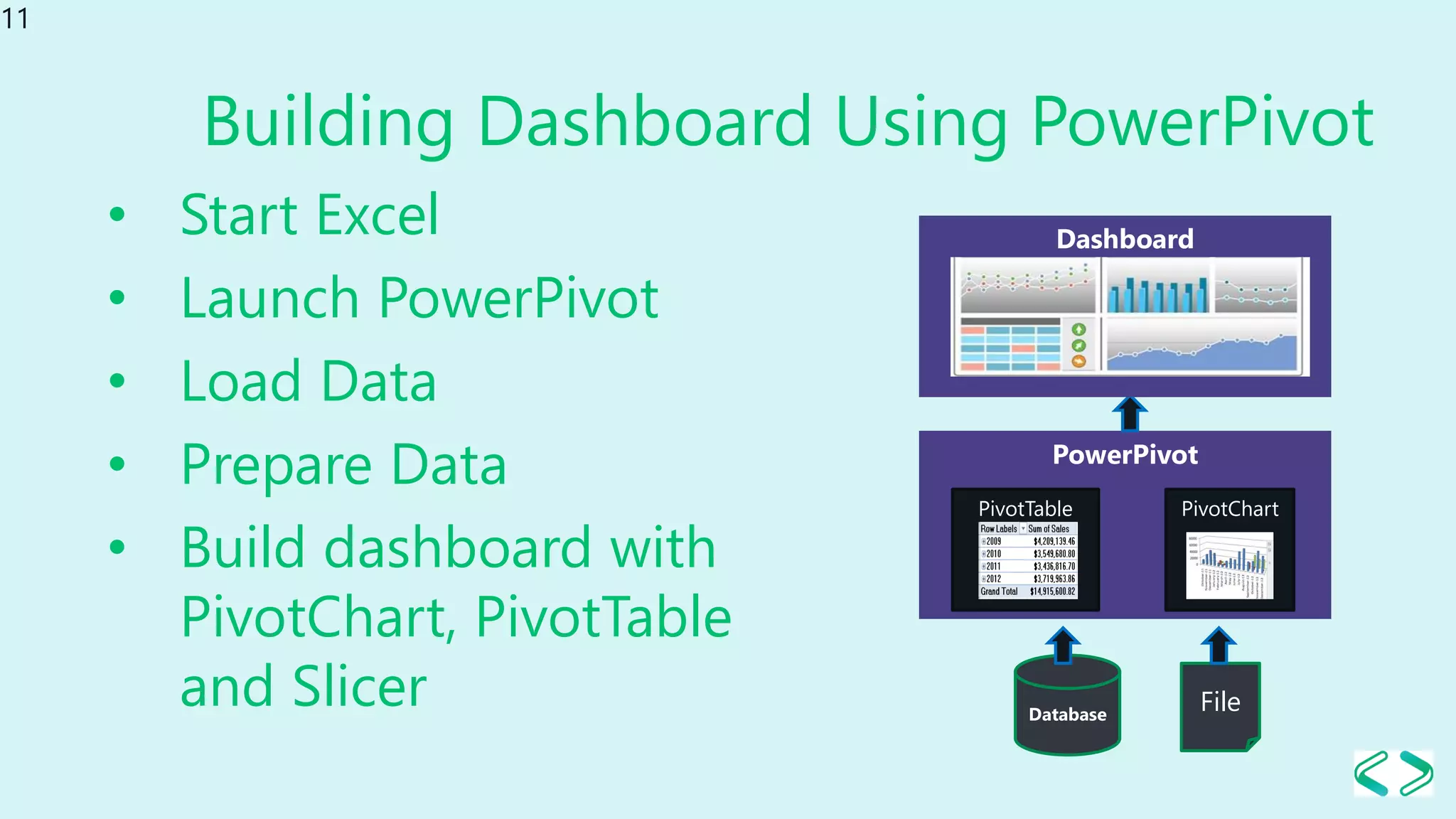 Building a Dashboard in an hour with Power Pivot and Power BI | PDF